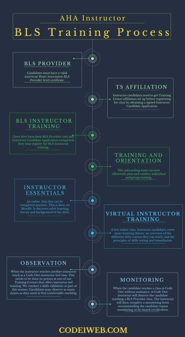 AHA Instructor Training Process - Code One CPR Training