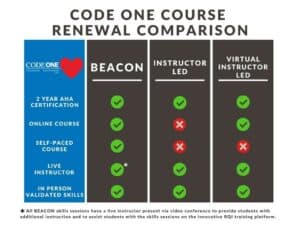 "I just need to recertify, what's the process?" - Code One CPR Training